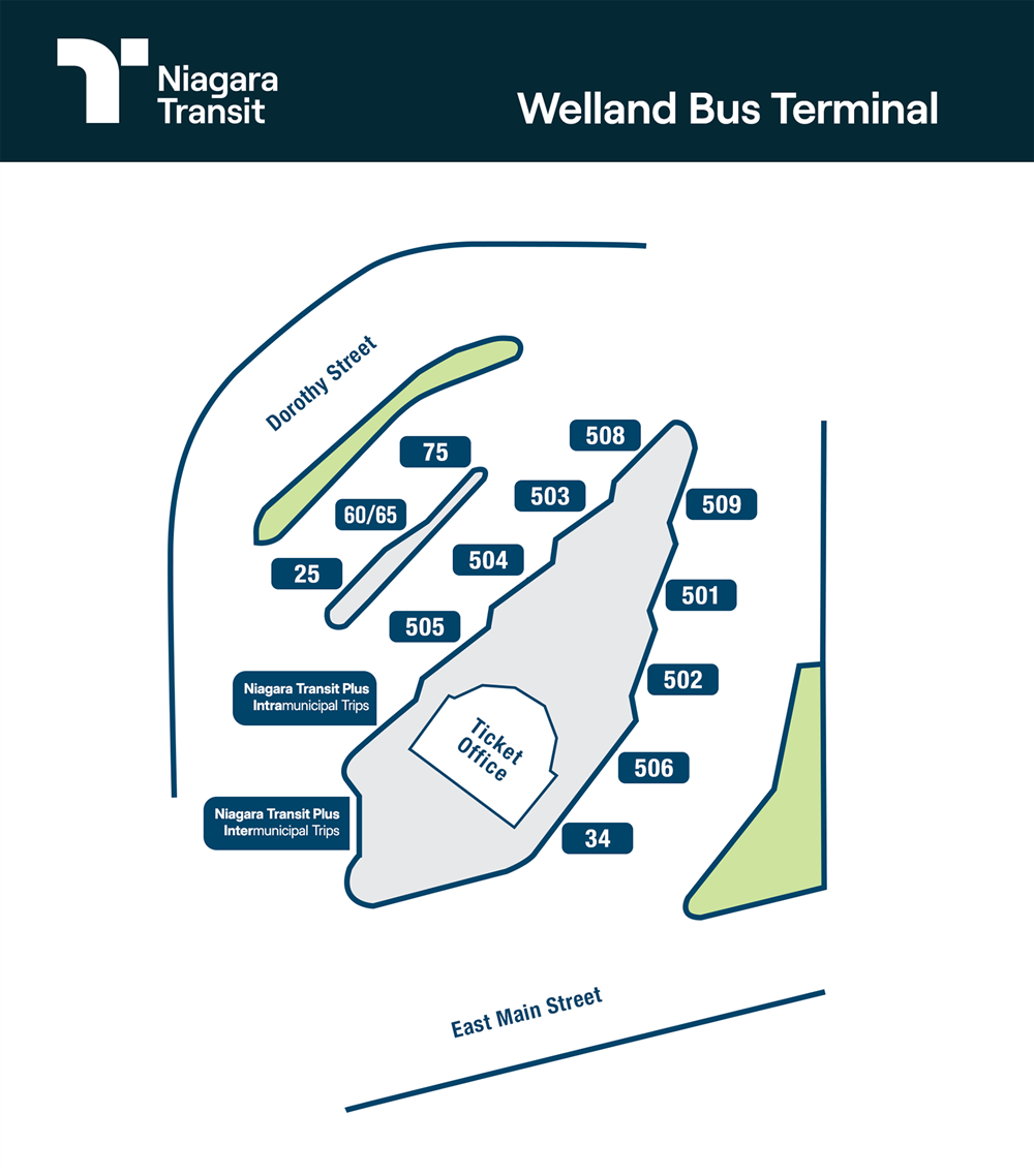 Welland - Niagara Region Transit